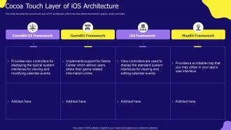 Cocoa Touch Layer Of IOS Architecture IOS App Development PPT Sample