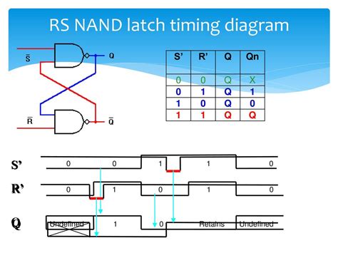 Sr Latch Timing Diagram