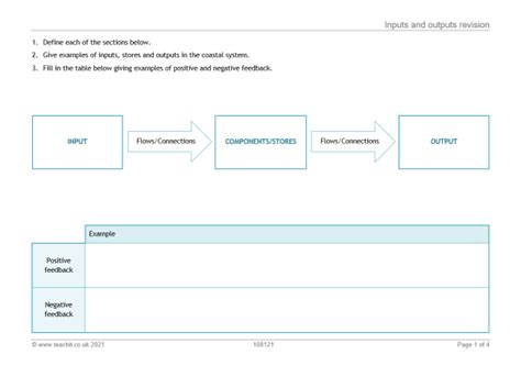 Coastal Inputs And Outputs Ks5 Geography Resources Teachit