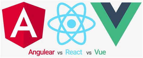 Angular Vs React Vs Vue Performance 2021 Which Of The Three Frameworks Are Best To Use