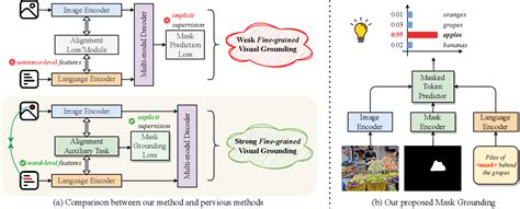 figure 2 from mask grounding for referring image segmentation
