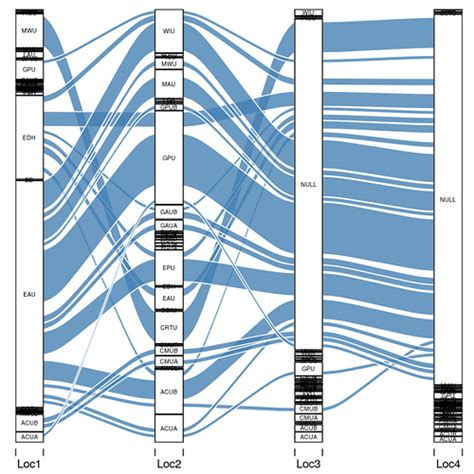 customizing the sankey diagram visualizations and dashboards the
