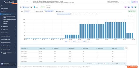 Microsoft Secure Score A Complete Overview