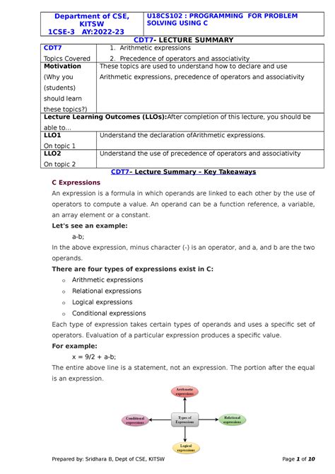 PPSC Summary Notes For Ppsc Department Of CSE KITSW CSE AY SOLVING USING C CDT
