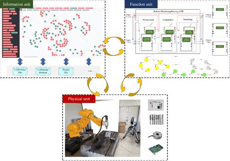 Prototype System Of The Robotic Machining D Download Scientific Diagram