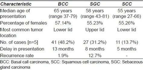 Comparison Of Bcc Sgc And Scc Download Scientific Diagram