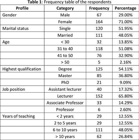 Table 2 From Relationship Between Job Satisfaction And Turnover