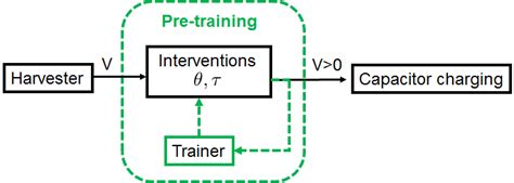 We Find That Rectifying The Voltage With Intelligently Chosen Download Scientific Diagram
