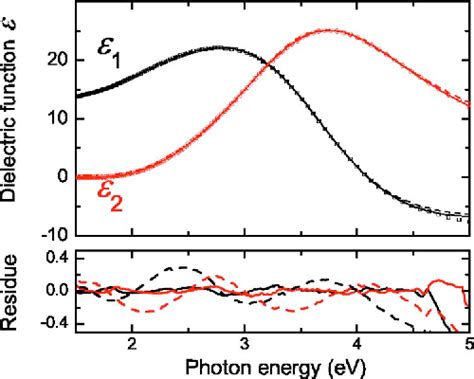 Figure 1 From Real Time Spectroscopic Ellipsometry On Ultrathin