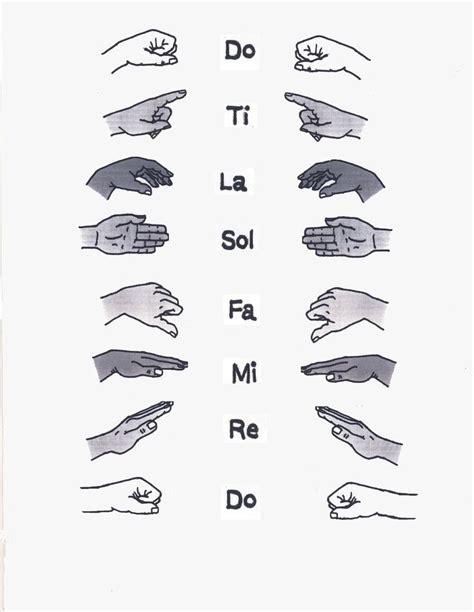 Do Re Mi Hand Signs Solfege Hand Signs Music Lessons Solfege