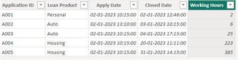 Power Bi Calculate Working Hours Between Two Dates