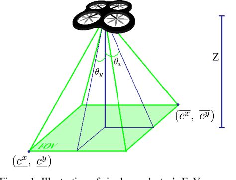 Figure 1 From Multi Quadrotors Coverage Optimization Using Reinforcement Learning With