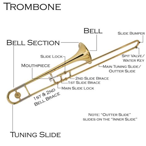 How To Tune A Trombone Insights Of Musical Instruments