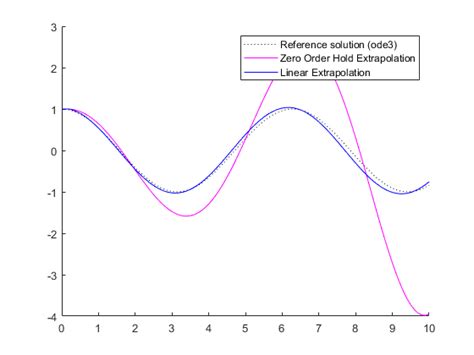 Multicore Processor Targets Matlab And Simulink