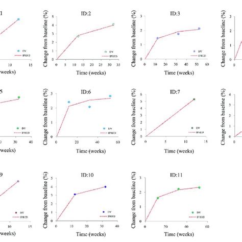 Model Evaluation A B Were From The CSS C D Were From The TSS And Download Scientific