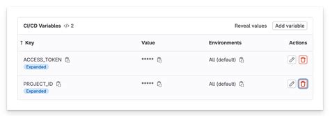 Using Multi Project Pipelines In Gitlab Xebia