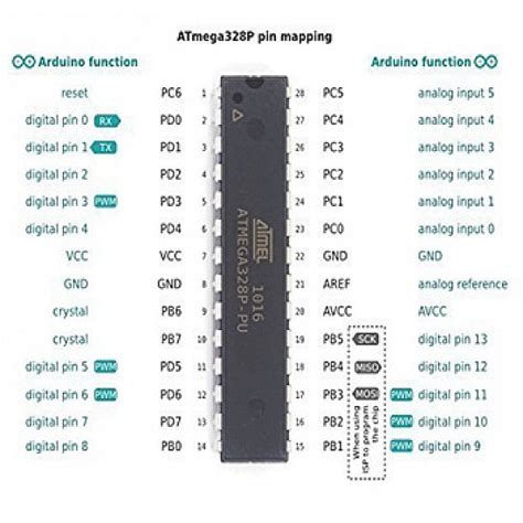 Atmega328 Microcontroller
