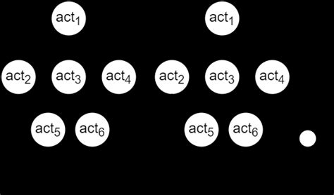 Chain Of Dependencies With Multiple Dependency Paths Download Scientific Diagram