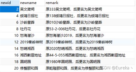 Sql多表联合查询时采用字段模糊匹配sql两个字段模糊匹配 Csdn博客