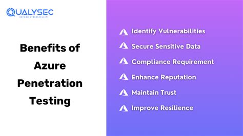 Azure Penetration Testing Guide Tools Policies And Tips