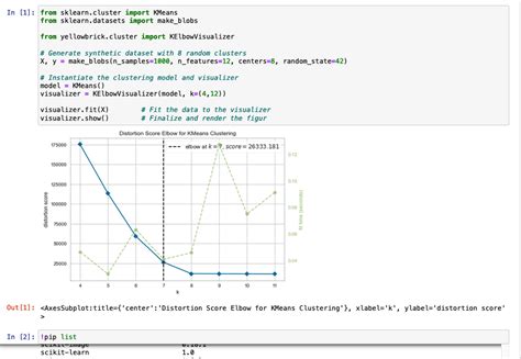Attributeerror Kmeans Object Has No Attribute K · Issue 1198 · Districtdatalabs