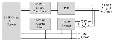 132 Kv Class 3 Phase Solid State Transformer System Based On Ethercat Communication