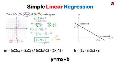 Simple Linear Regression With Example In Details Devduniya Dev Duniya Blog