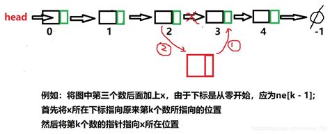 链表 数组模拟链表c csdn博客