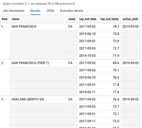 Sql How To Get The Historical Weather For Any City With Bigquery