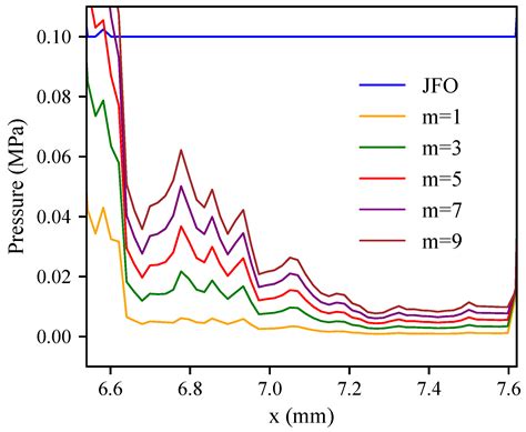 Full And Hybrid Multiscale Lubrication Modeling