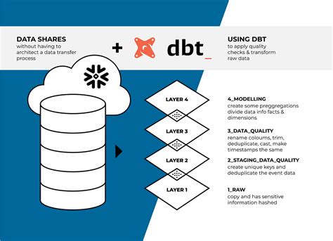Canary And Blue Green Deployments With Helm And Istio By Nikolay Vaklinov Infinite Lambda