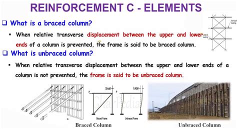 Braced And Unbraced Columns Difference Between Braced And Unbraced Column