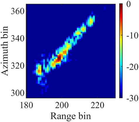 High Quality And High Resolution Isar Image With The Top View Of Ship Download Scientific