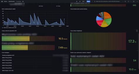 Rafał Straszak On Linkedin After Four Months I Came To The End Of Transferring Our Client From Ms