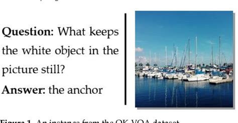 Figure 1 From Knowledge Based Visual Question Answering Using Multi Modal Semantic Graph