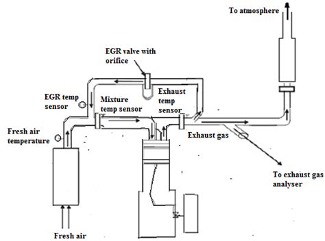 Experimental Setup Using EGR Download Scientific Diagram