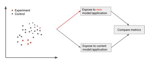 Deployment Strategies For Ai Models Ensuring Success In Real World Applications