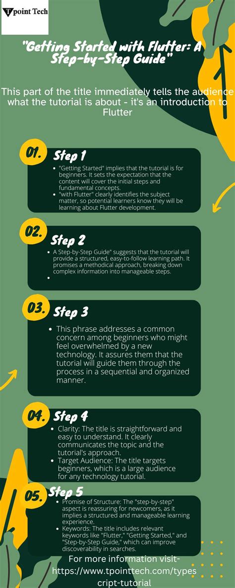 Getting Started With Flutter A Step By Step Guide Buyer Seller Buyer Seller