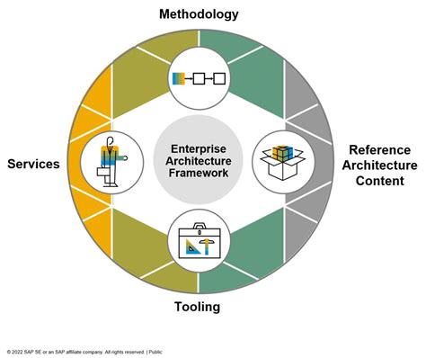 Export Delivery Data To Xml File Using Abap Sap Community