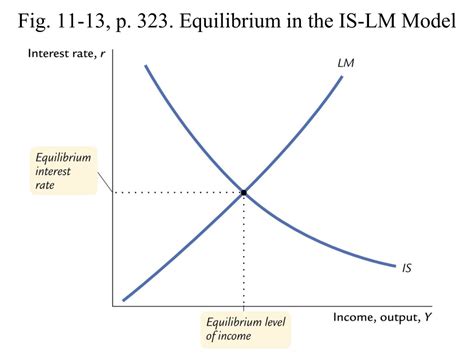 PPT Chapter Aggregate Demand I PowerPoint Presentation Free Download ID