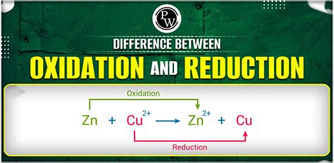 Difference Between Oxidation And Reduction