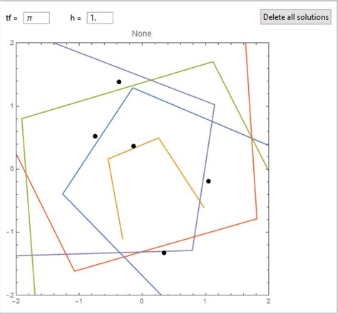 Plotting Strange Plot Results From Ndsolve With Expliciteuler