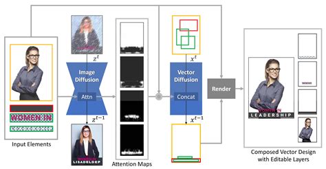 Visaul Layout Composer