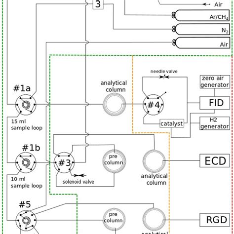 Recommended Flow Rates For Agilent 6890 Fid Download Table