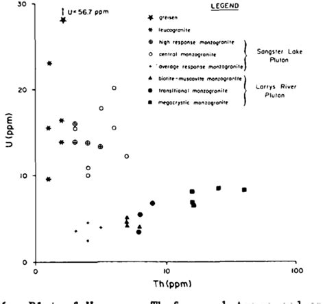 Figure 1 From The Role Of Airborne Gamma Ray Spectrometry In Bedrock