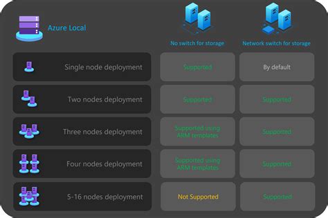 Сетевые аспекты для развертывания в облаке Azure Local версия 23h2