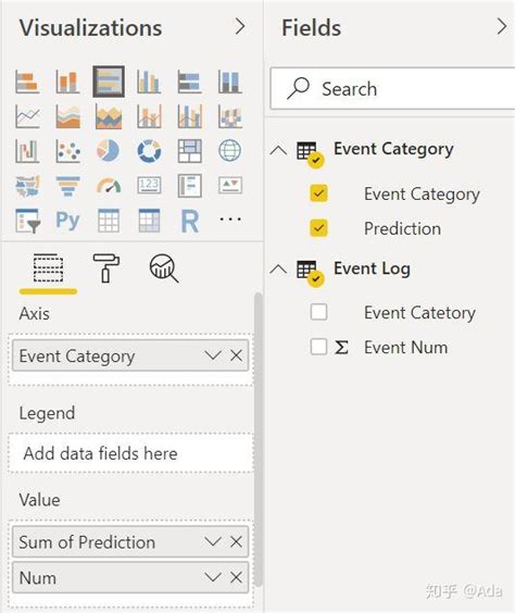 在power Bi里怎么实现实际值和预算数的比较？ 知乎