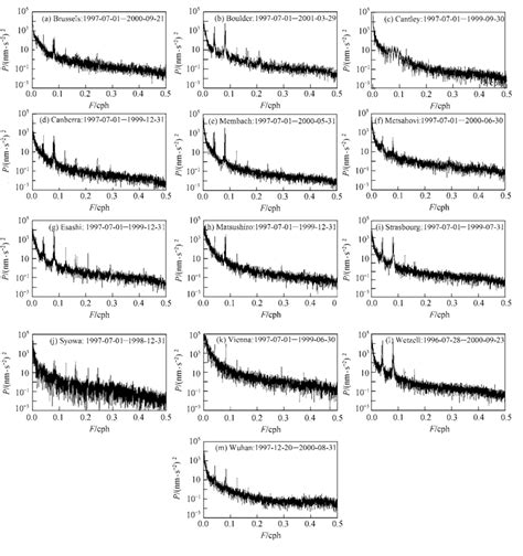 Power Spectral Density For Sg Observation Residuals In G Group