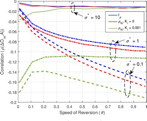 Figure 3 From Model Based And Data Driven Detectors For Time