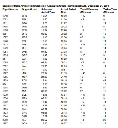 Solved Nk The Excel PERCENTILE INC Function And The Chegg